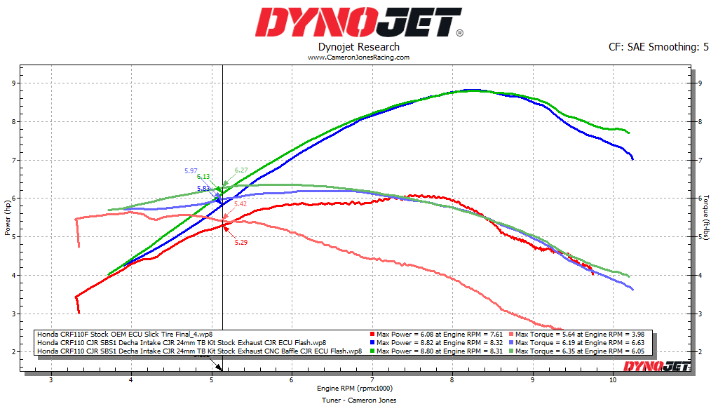 Honda CRF110F – CJR Performance